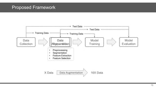 ISARC_2019_Window-warping: A time-series data augmentation of IMU data ...