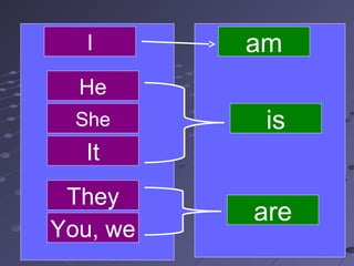Is are am | PPT