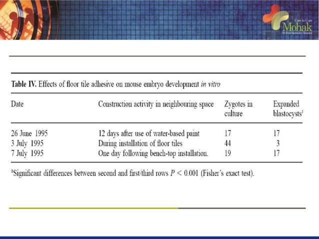 How to Setup IUI and IVF Services | PPTX | Infertility | Reproductive ...