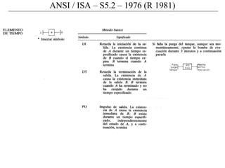 ISA S52 presentacion sobre la norma para instrumentación industrial | PPT