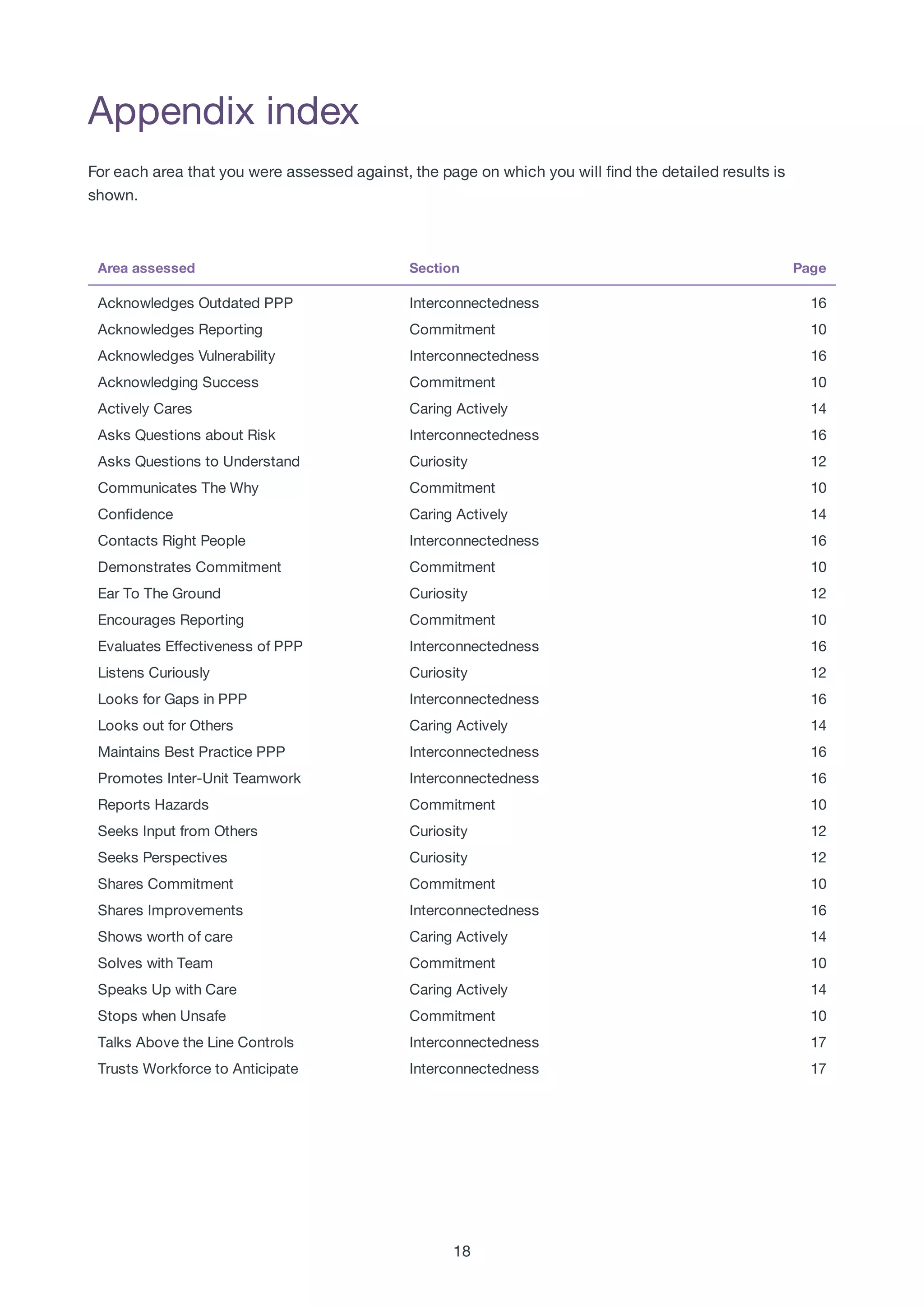 ISA 360 sample report_Standard | PDF
