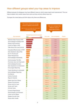 ISA 360 sample report_Standard | PDF