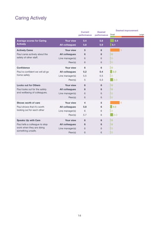 ISA 360 sample report_Standard | PDF