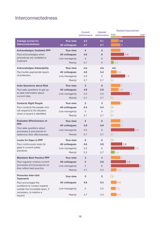 ISA 360 sample report_Standard | PDF