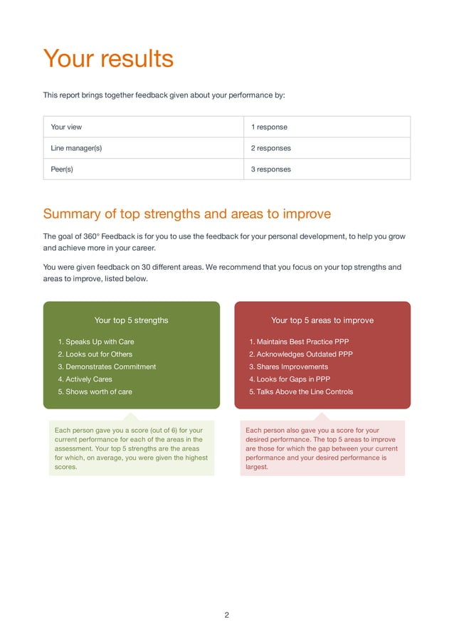 ISA 360 sample report_Standard | PDF | Business and Finance