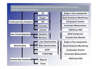 optimizationof production processes | PDF