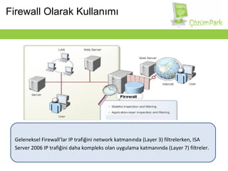 Isa Server 2004 2006 Upgrade | PPT