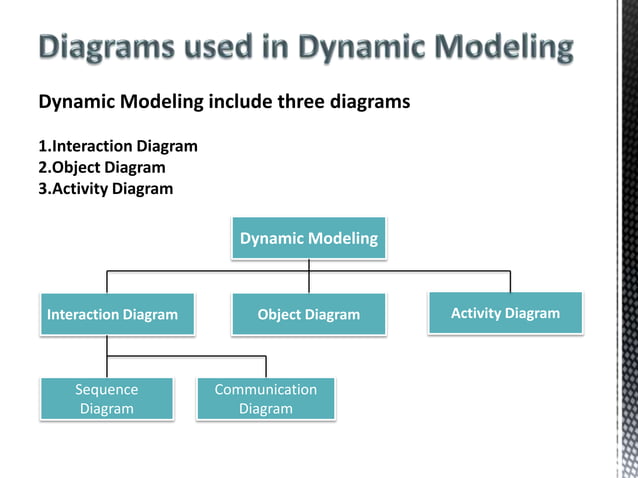 Dynamic and Static Modeling | PPTX