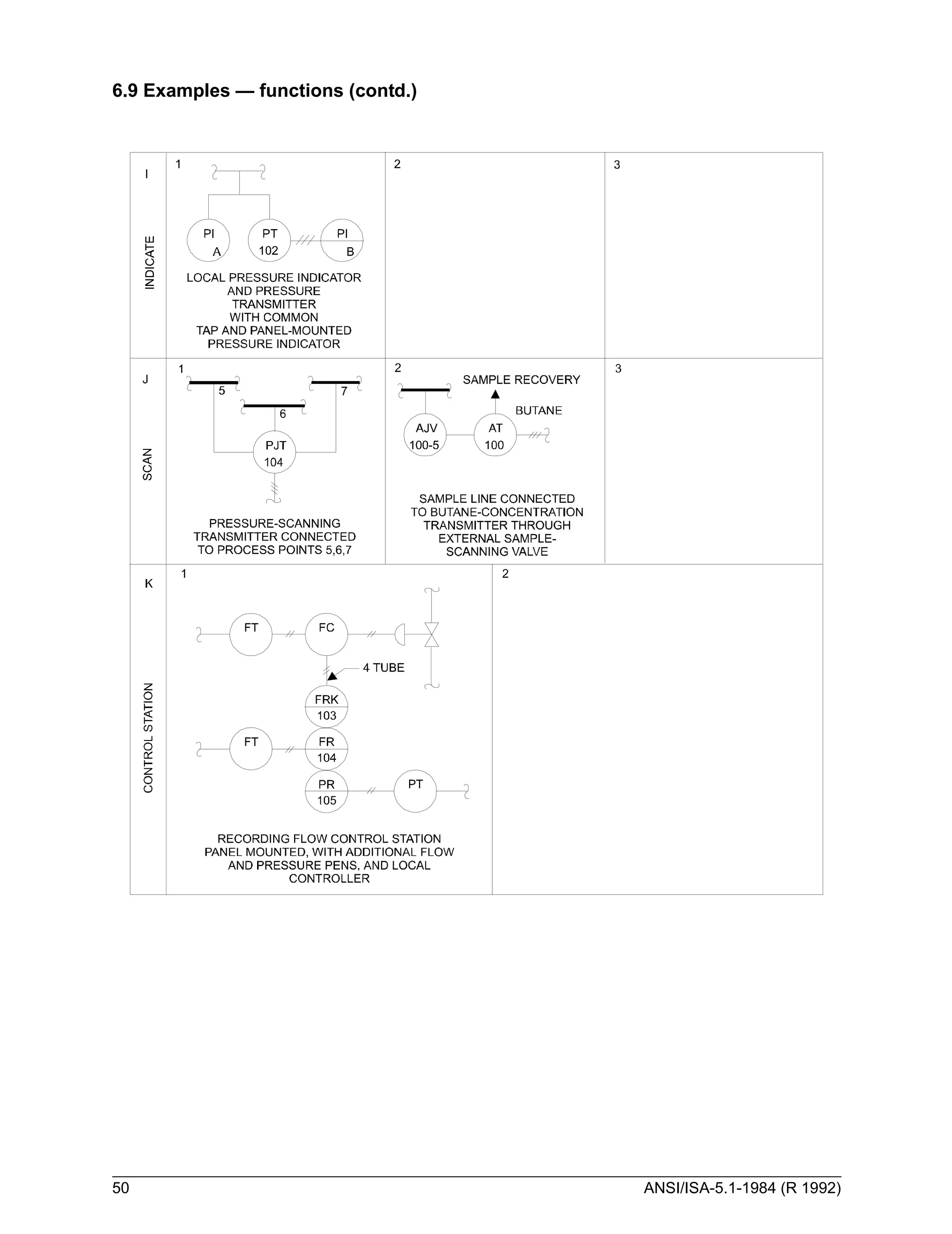 Norma ISA 5.1 | PDF