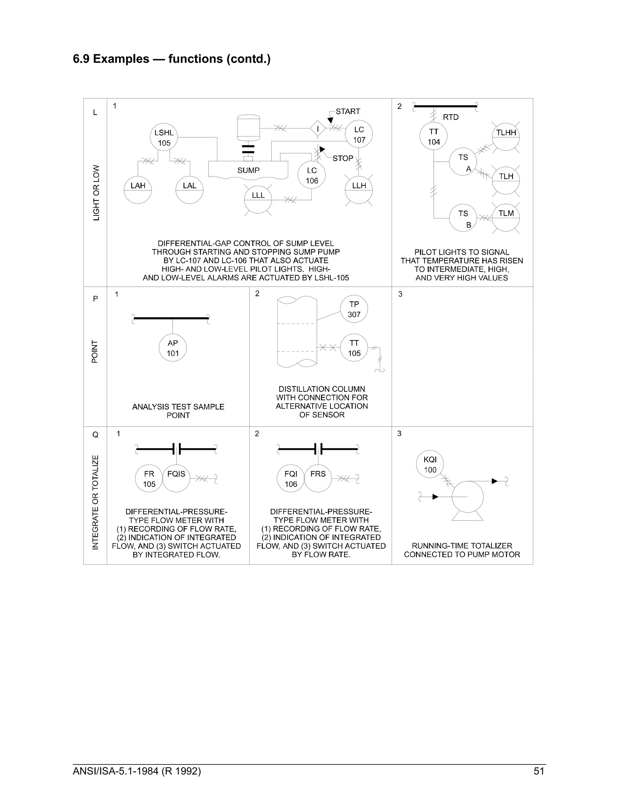 Norma ISA 5.1 | PDF
