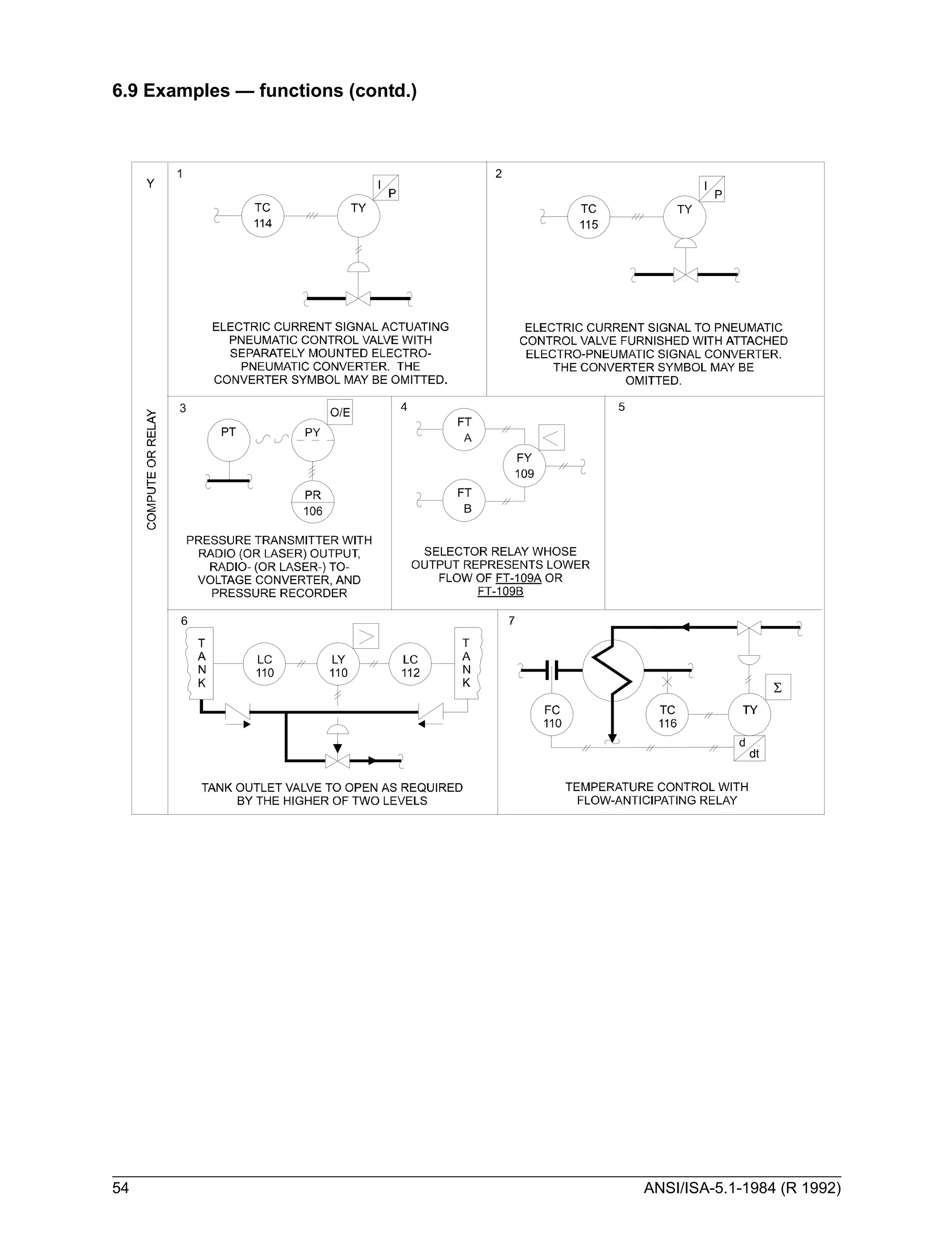 Norma ISA 5.1 | PDF