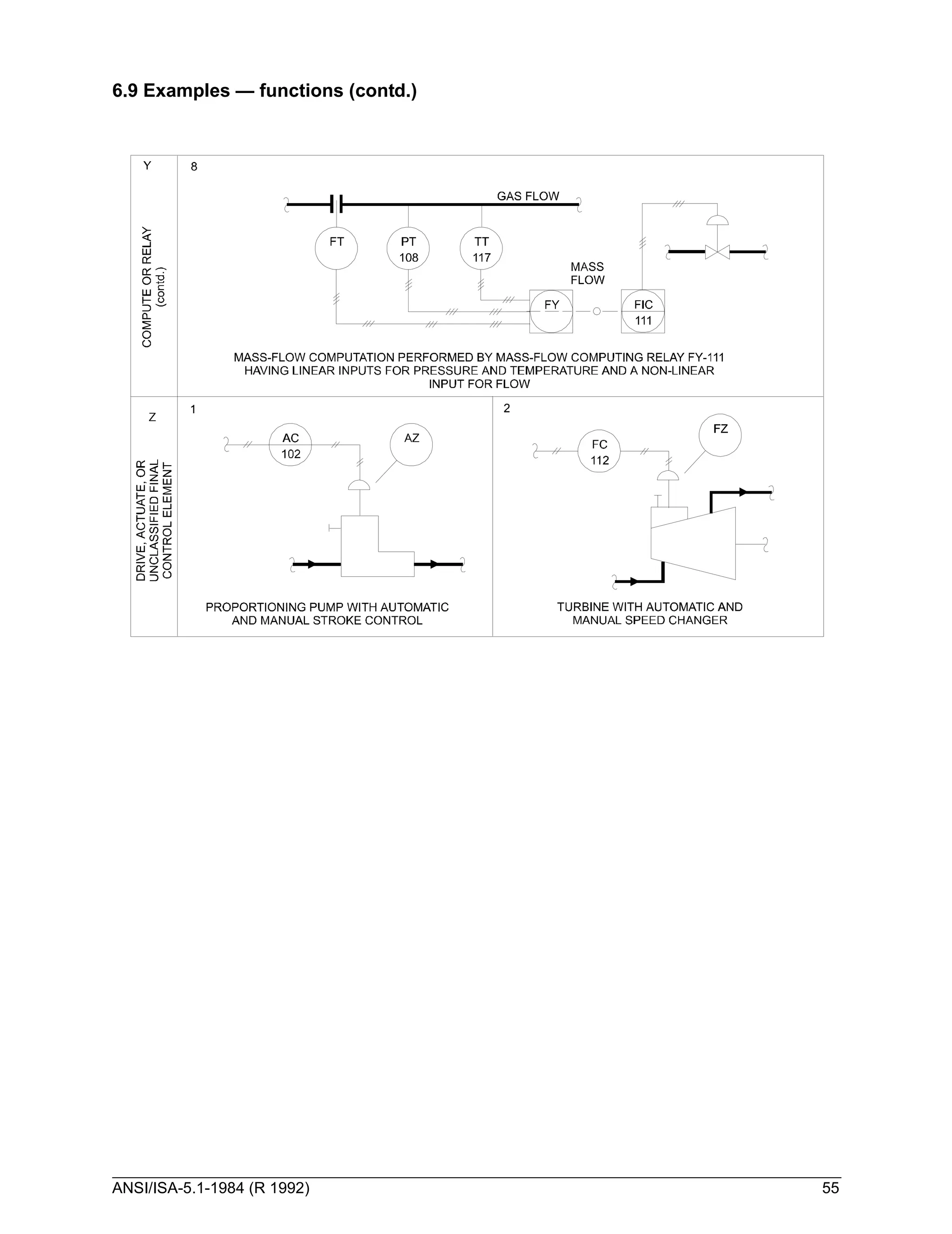 Norma ISA 5.1 | PDF