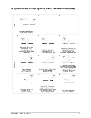 Norma ISA 5.1 | PDF