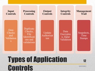 IS Audit and Internal Controls | PPTX