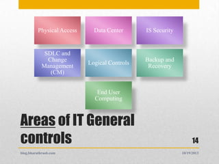IS Audit and Internal Controls | PPTX