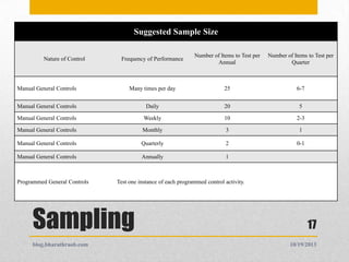 IS Audit and Internal Controls | PPTX