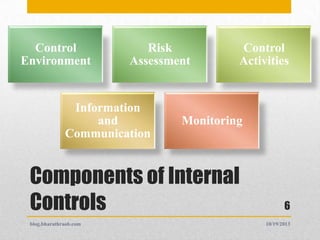 IS Audit and Internal Controls | PPTX