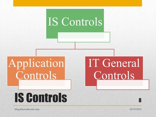 IS Audit and Internal Controls | PPTX | Computer Software and Applications | Computing