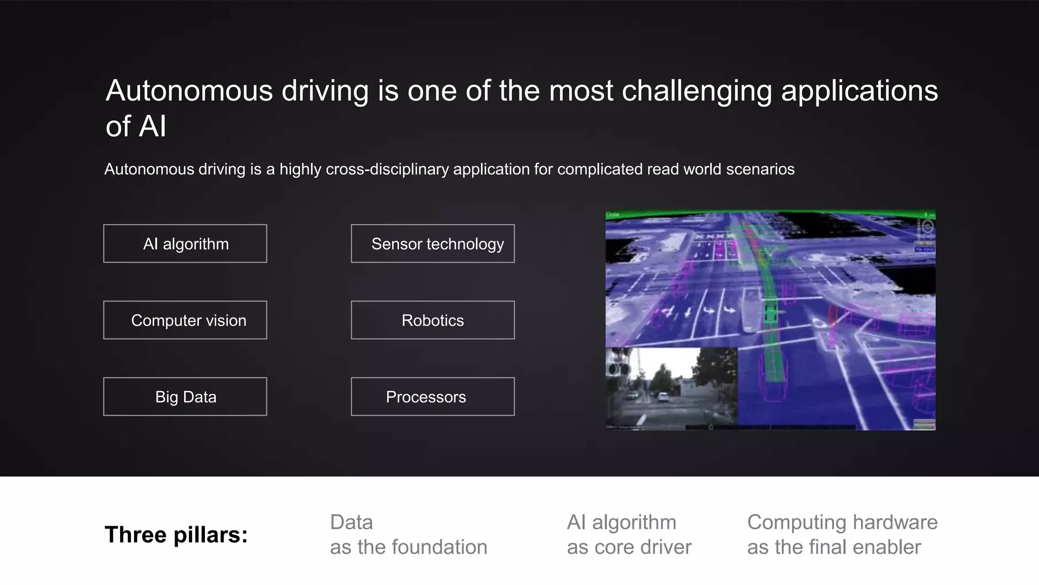 Self-driving: AI evolution and Massive deployment in production cars | PPT
