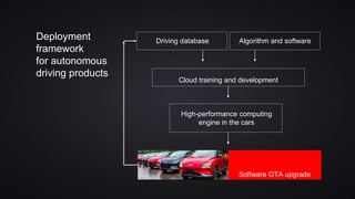 Self-driving: AI evolution and Massive deployment in production cars | PPT