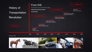 Self-driving: AI evolution and Massive deployment in production cars | PPT