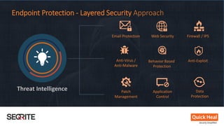 Is Antivirus (AV) Dead or Just Missing in Action | PPTX | Antivirus ...