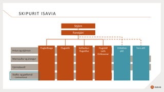Isavia kynning um umhverfismál fyrir festu 240516 | PPT