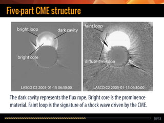 Lectio Praecursoria from PhD defence (2014) | PDF