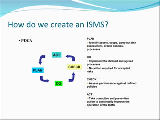 Is awareness government | PPT