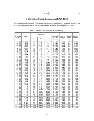 The International Standard Atmosphere (ISA) | PDF