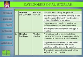 HIWALAH | PPTX