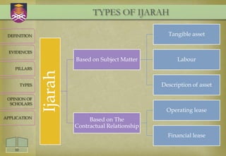 AL-IJARAH | PPTX
