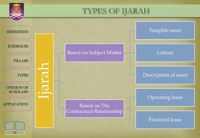 AL-IJARAH | PPTX | Islam | Religion & Spirituality
