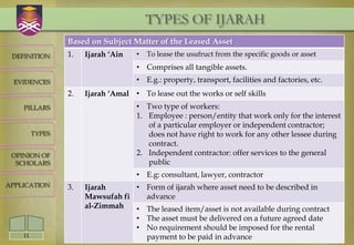 AL-IJARAH | PPTX