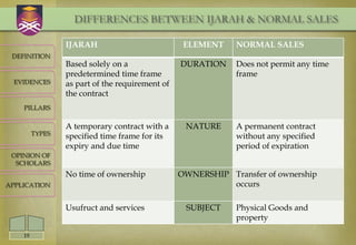 AL-IJARAH | PPTX