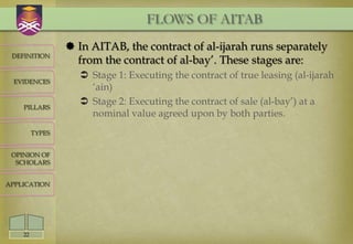 AL-IJARAH | PPTX