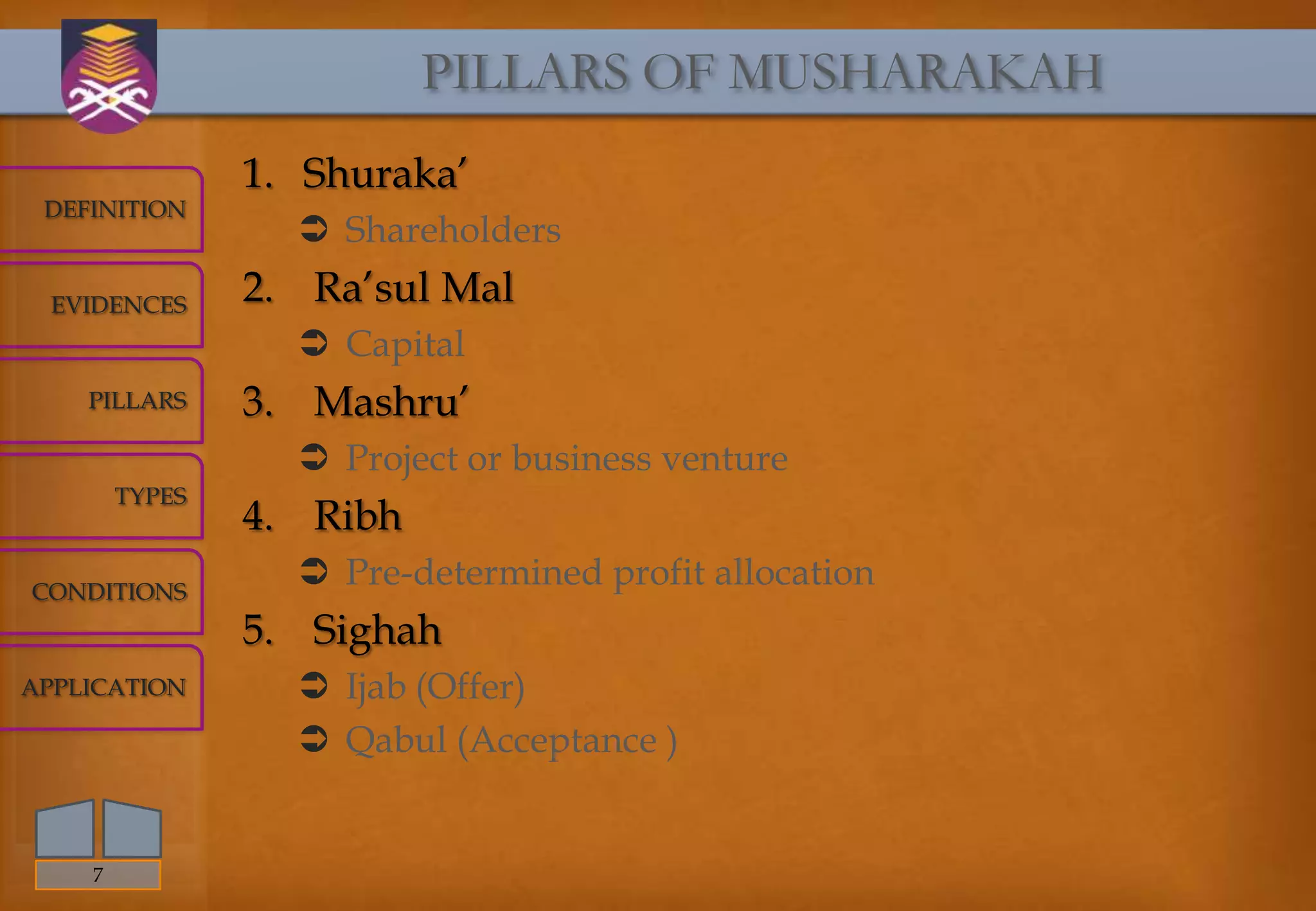 MUSHARAKAH | PPTX