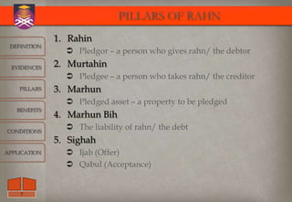 AL-RAHN | PPTX