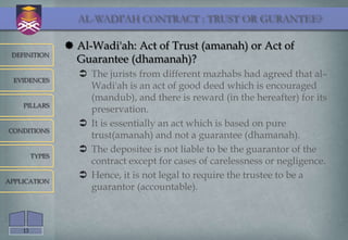 WADI'AH | PPTX
