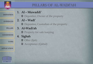 WADI'AH | PPTX