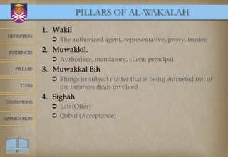 AL-WAKALAH | PPTX