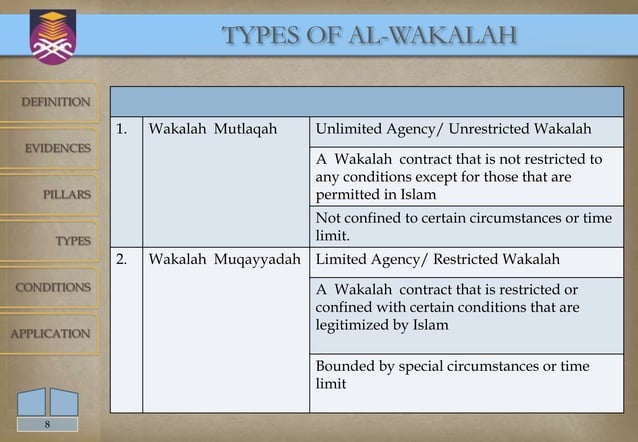 AL-WAKALAH | PPTX