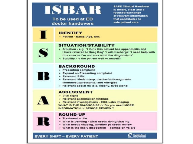 ISBAR Presentation (1) (1).pptx | Healthcare Industry | Industries