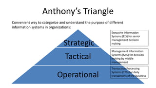 Isbb chapter1 | PPTX | Operating Systems | Computer Software and ...