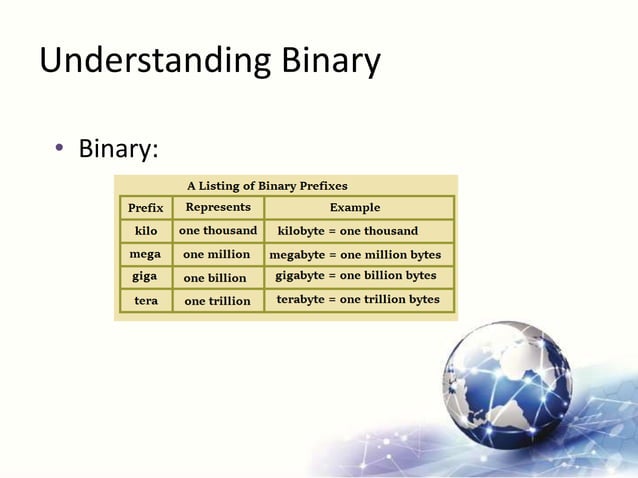 ISBB_Chapter2 (2).pptx