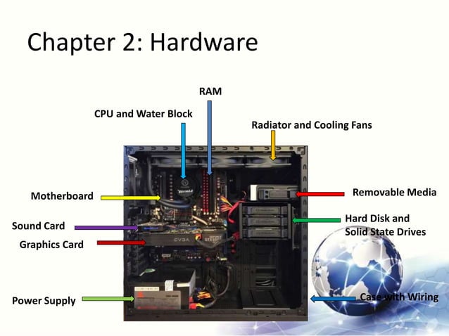 ISBB_Chapter2 (2).pptx