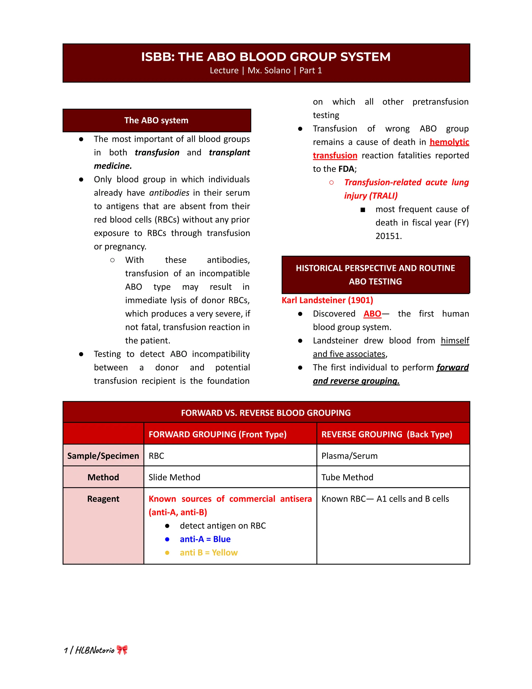 ISBB LEC: THE ABO BLOOD GROUP (PART 1).pdf