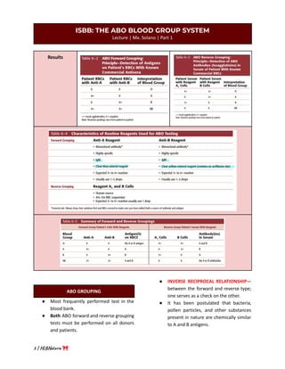 ISBB LEC: THE ABO BLOOD GROUP (PART 1).pdf