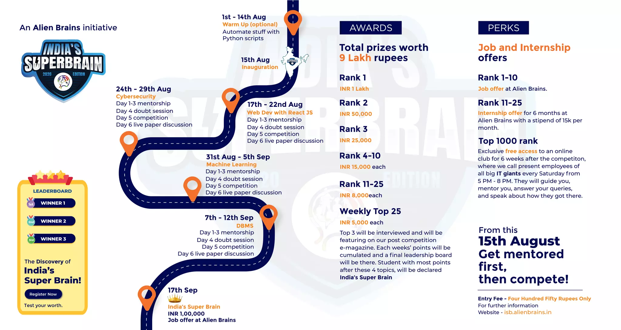 India's Super Brain Competition Roadmap | PDF