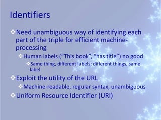 Isbd namespaces | PPT